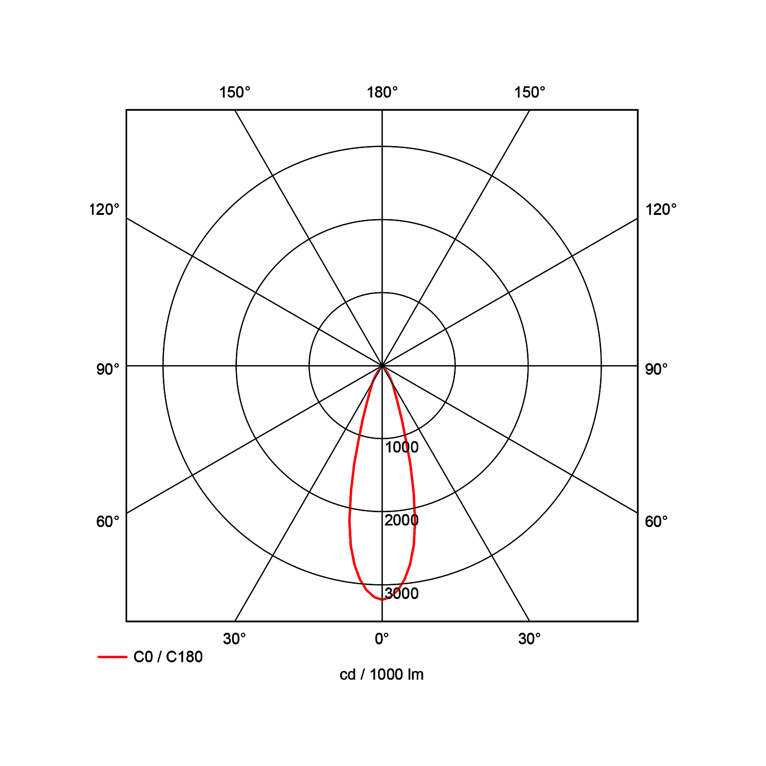 High Bay Prismatic | Norlux